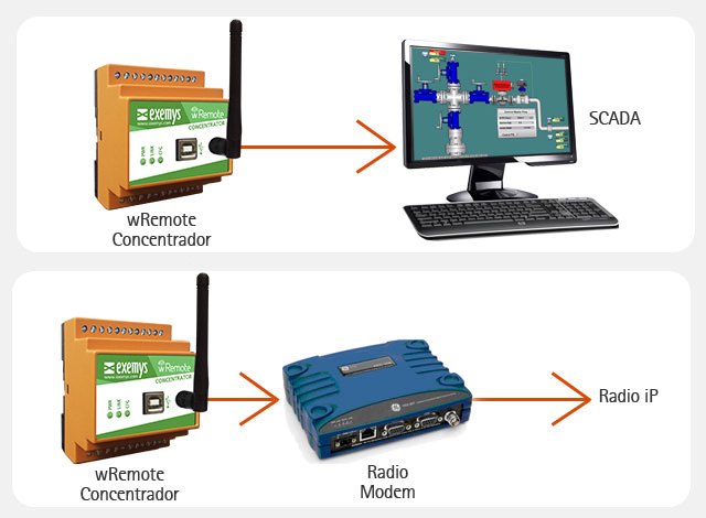 Monitoreo Pozos Inyectores