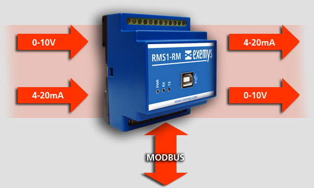RMS1-RM
