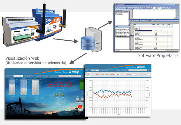 Telemetria de Compresores de Gas