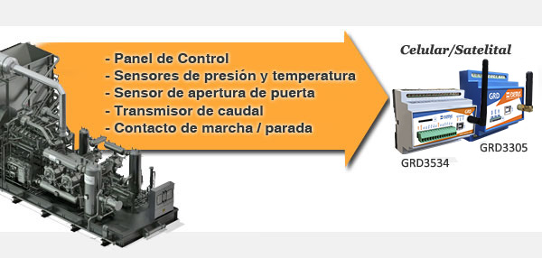Telemetria de Compresores de Gas