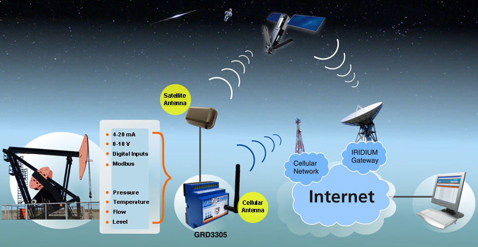 Satellite modem