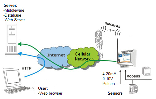 GRD-XF-3G/4G - User's Manual