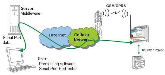 GRD-XF-3G/4G - User's Manual